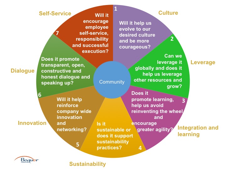 Beyond the Intranet: User Research (Part 3 of 4)